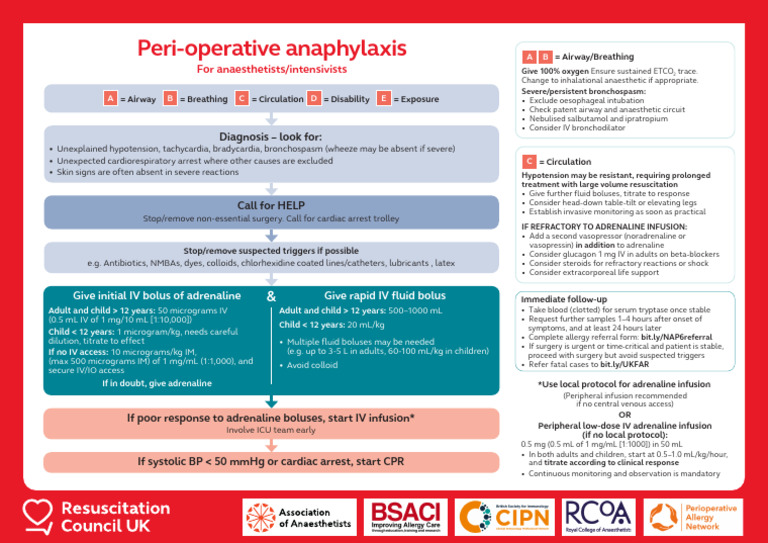 2526 AAP RCUK Periop Anaphylaxis-8C | PDF | Cardiac Arrest ...