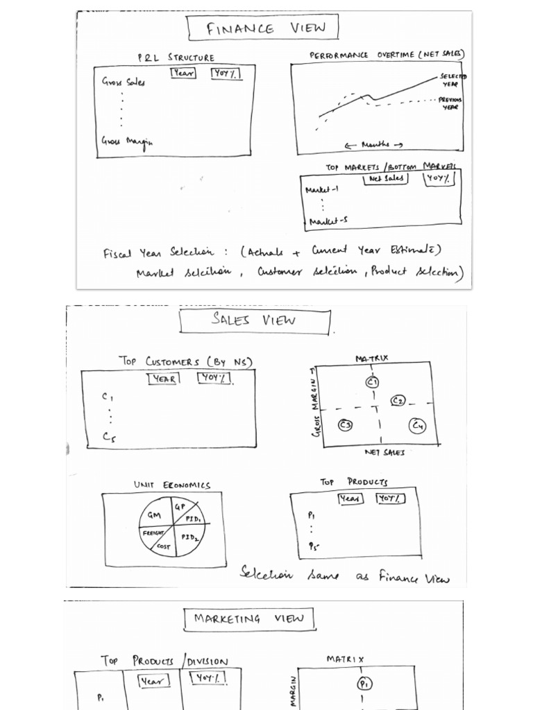 Rough Dashboard Sketch | PDF