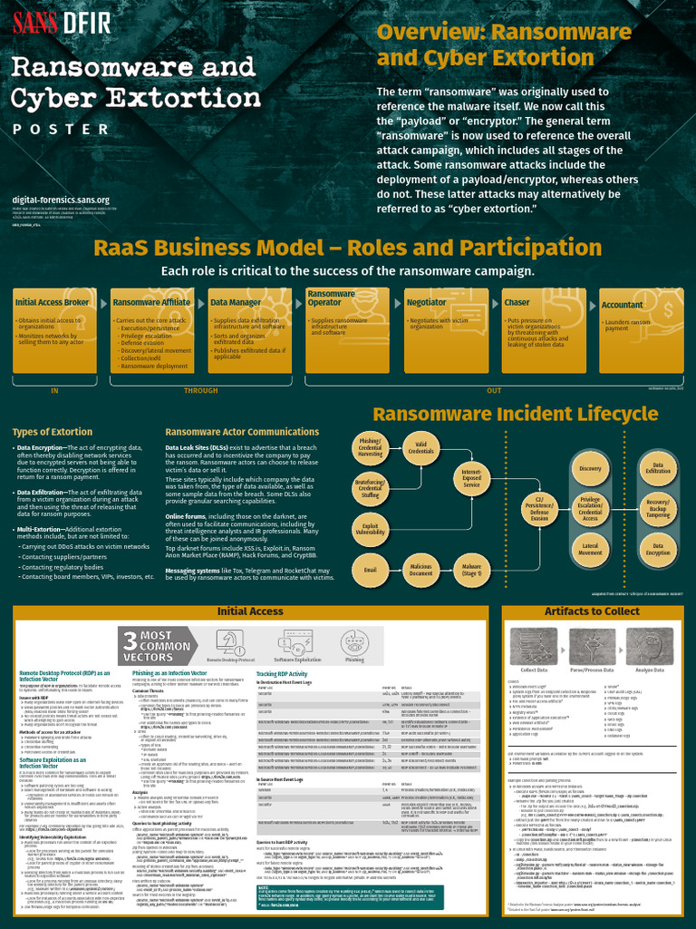 SANS Ransomware and Cyber Extortion | PDF | Ransomware | Windows Registry