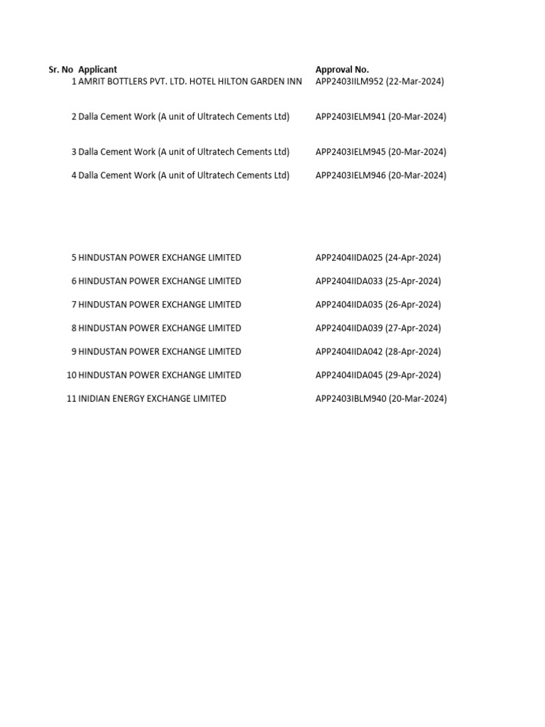 Applicant Approval List 2024 | PDF | Technology & Engineering