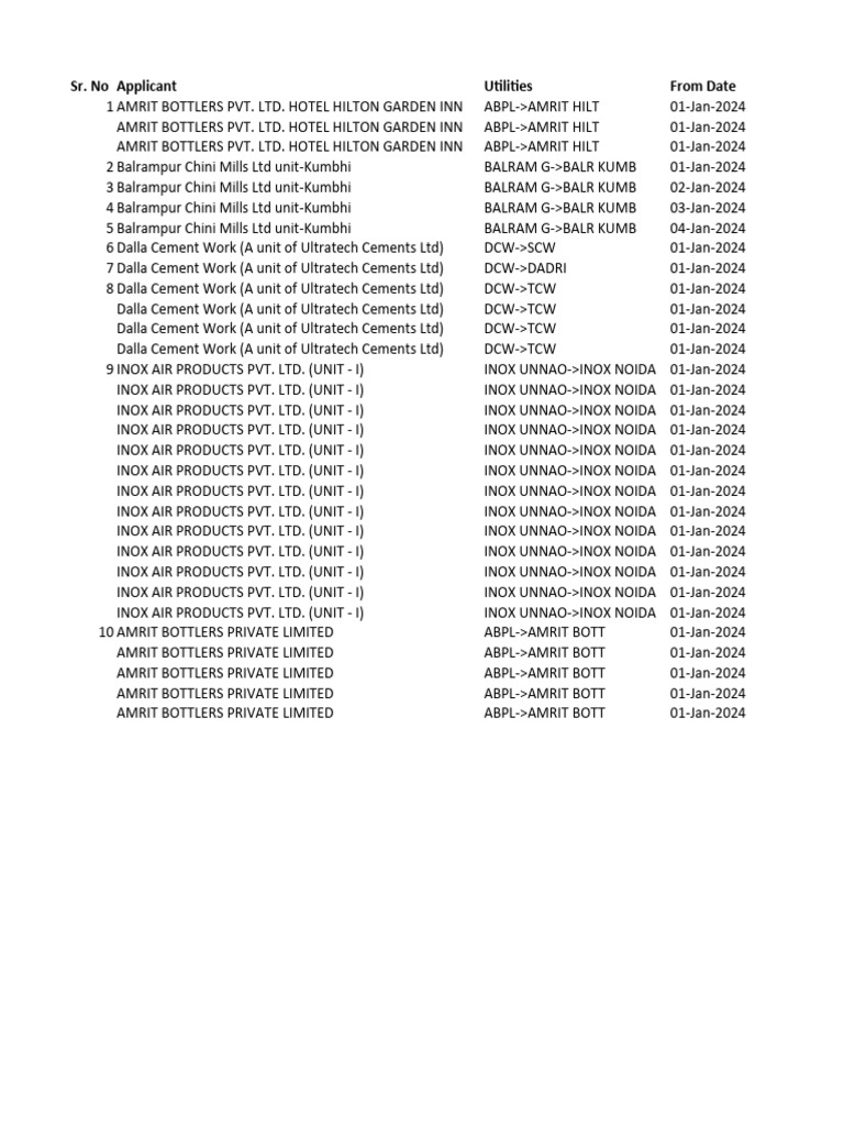 Intra-State Approval List (JANUARY 2024) | PDF | Technology & Engineering