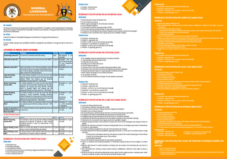 Mineral-Licensing | PDF | Mining | License