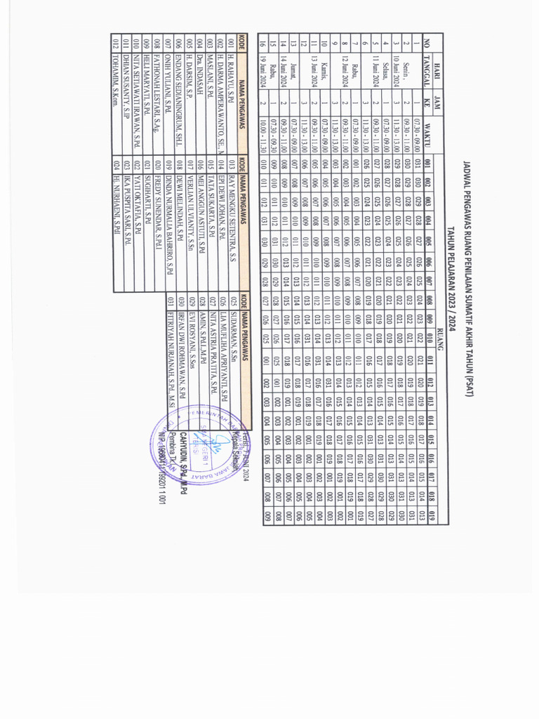 Jadwal Pengawas Ruang Psat Tp. 2023-2024 | PDF