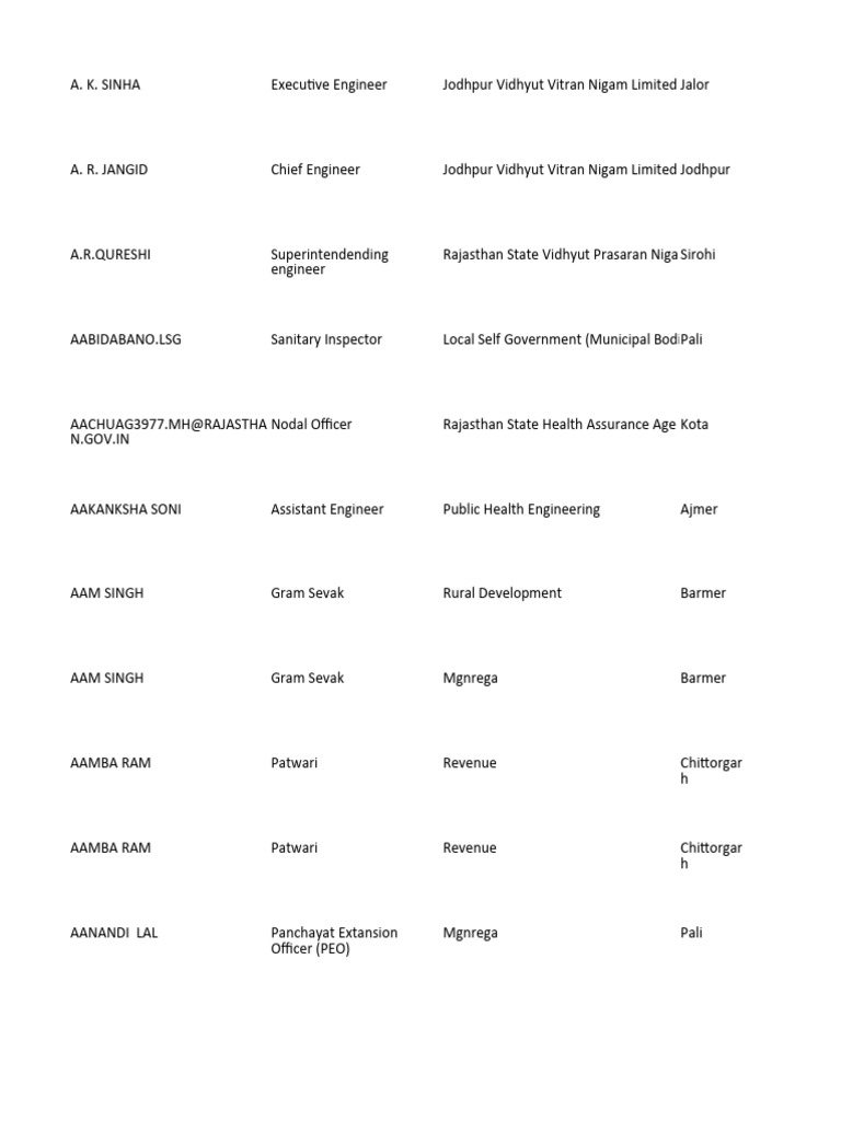 Database | PDF | Government | Government Of India