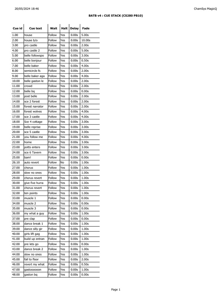 BATB v4 CUE STACK (CS280 PB10) | PDF
