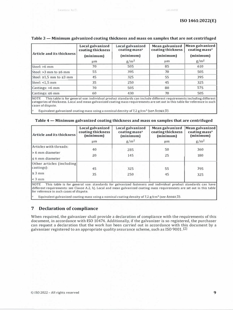 Zinc Coating BS EN ISO 1461-2022 Table Chart. | PDF | Metalworking | Metals