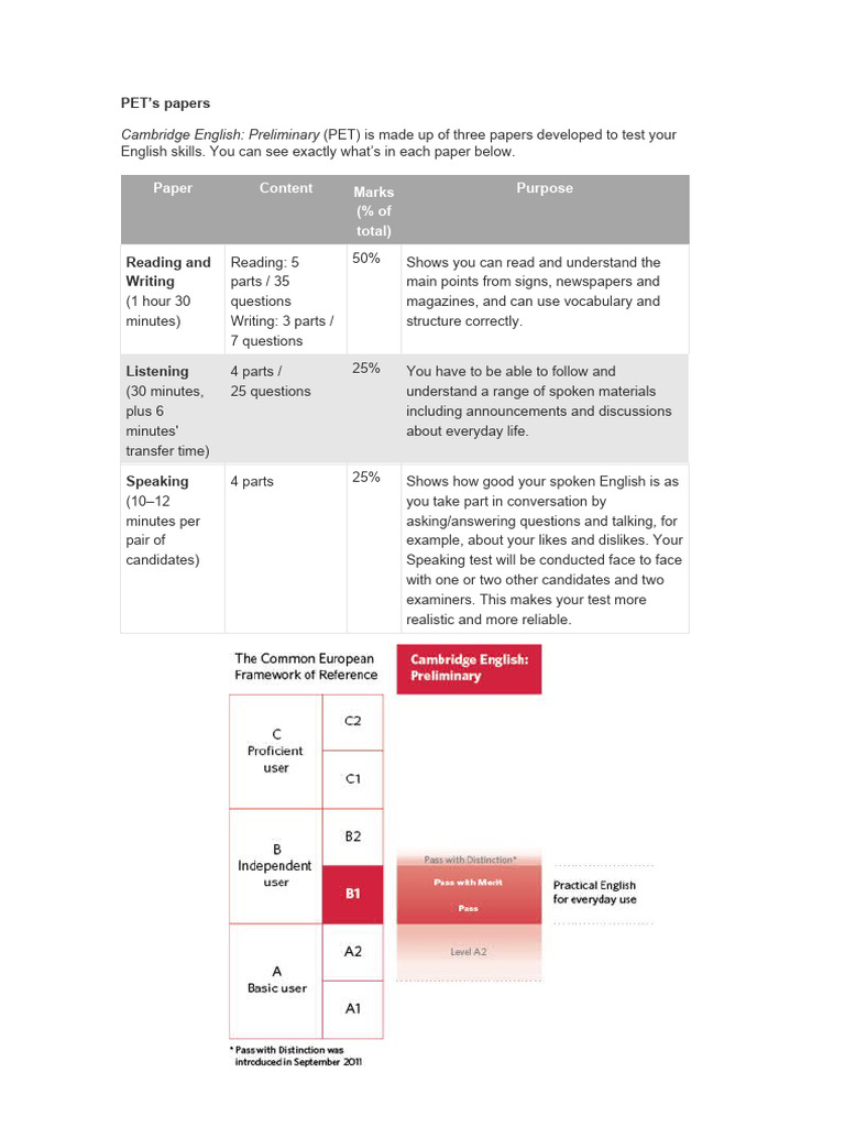 Overview of PET Exam Structure | PDF | Communication | Human Communication