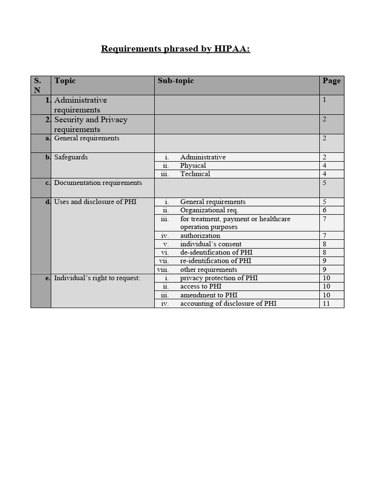 HIPAA Requirements | PDF | Health Insurance Portability And ...