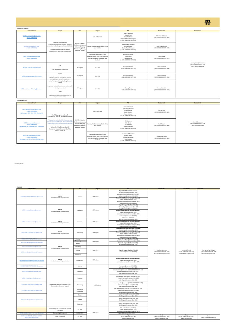 MSC Indonesia Export Communication Matrix February 2024 | PDF | Service ...