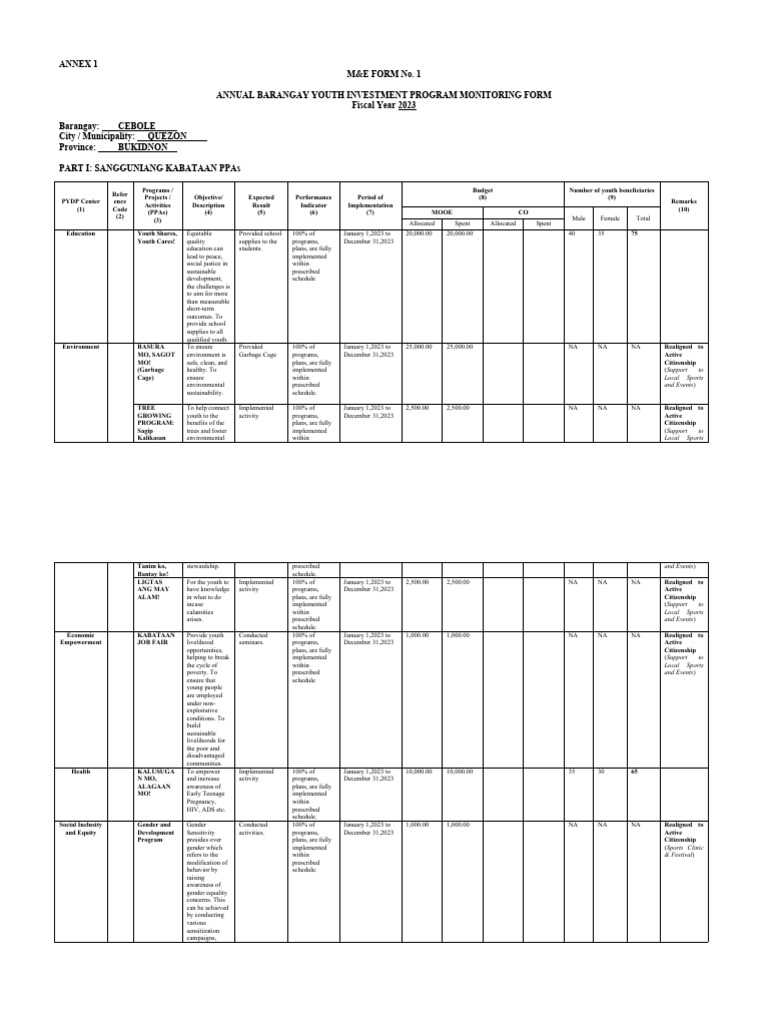 Barangay-Cebole-ME-Form | PDF