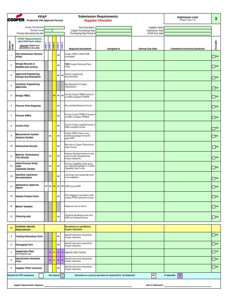 Level 4 PPAP Submission Checklist | PDF | Production And Manufacturing ...