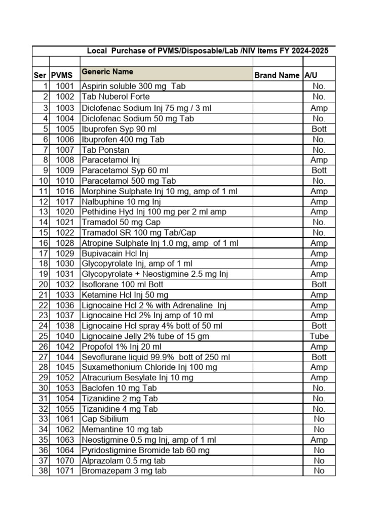 Medicine List FY 2024-25- (1) | Download Free PDF | Magnesium | Topical ...