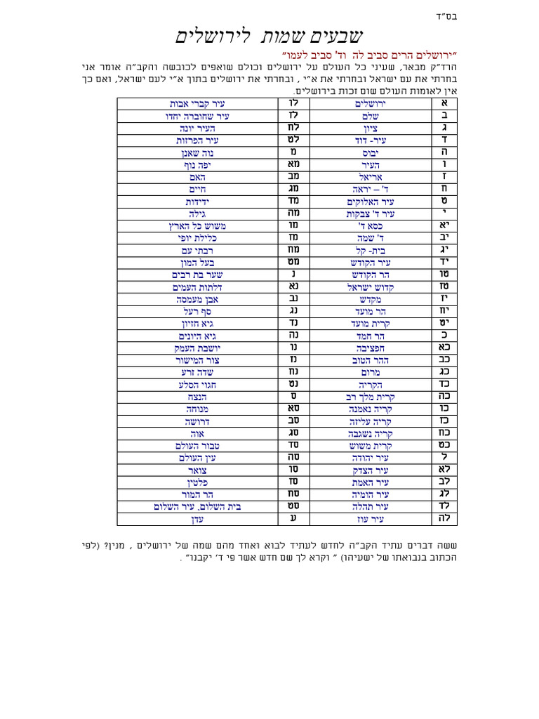 70 Names for Yerushalayim- Heb | PDF