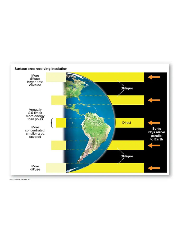 Geographical Latitude Affects Solar Radiant Energy | PDF
