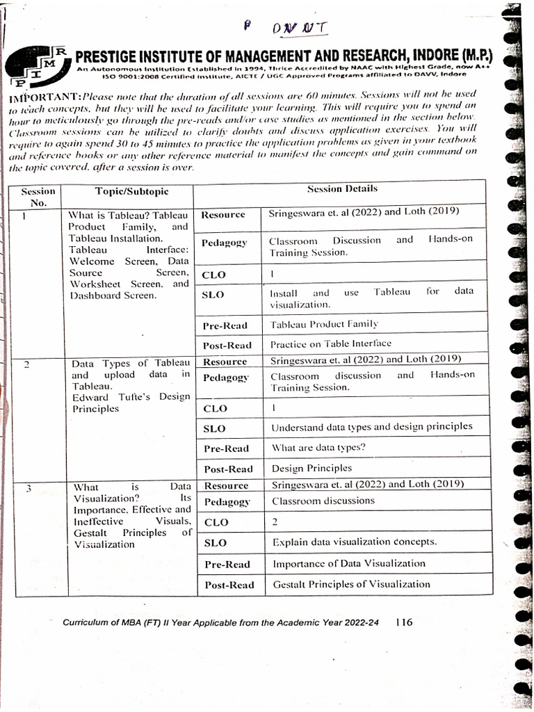 DVUT & SPSS Syllabus | PDF