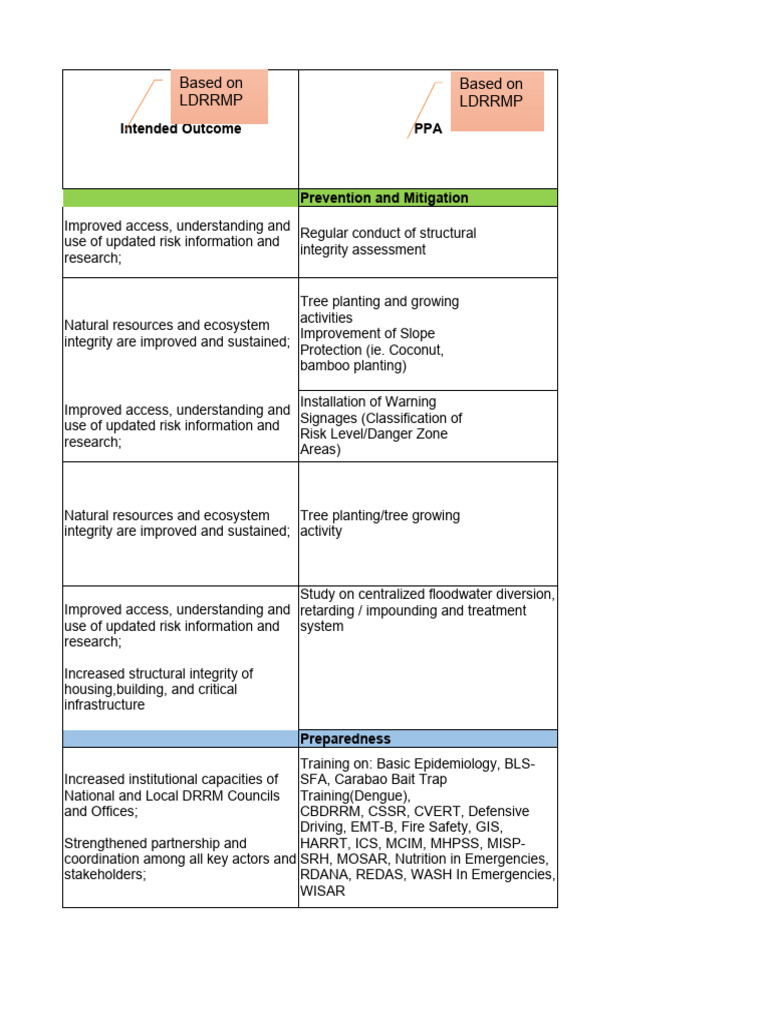 Revised Sample Case - PLGU | PDF | Risk | Flood