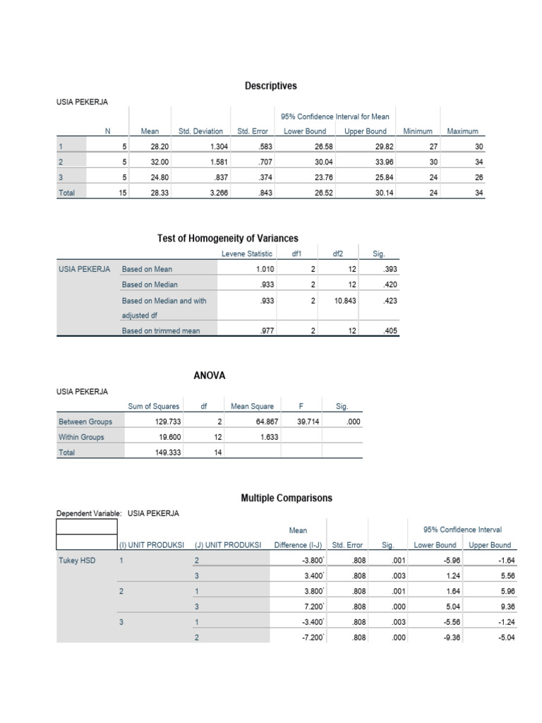 Mipta | PDF | Errors And Residuals | Applied Mathematics