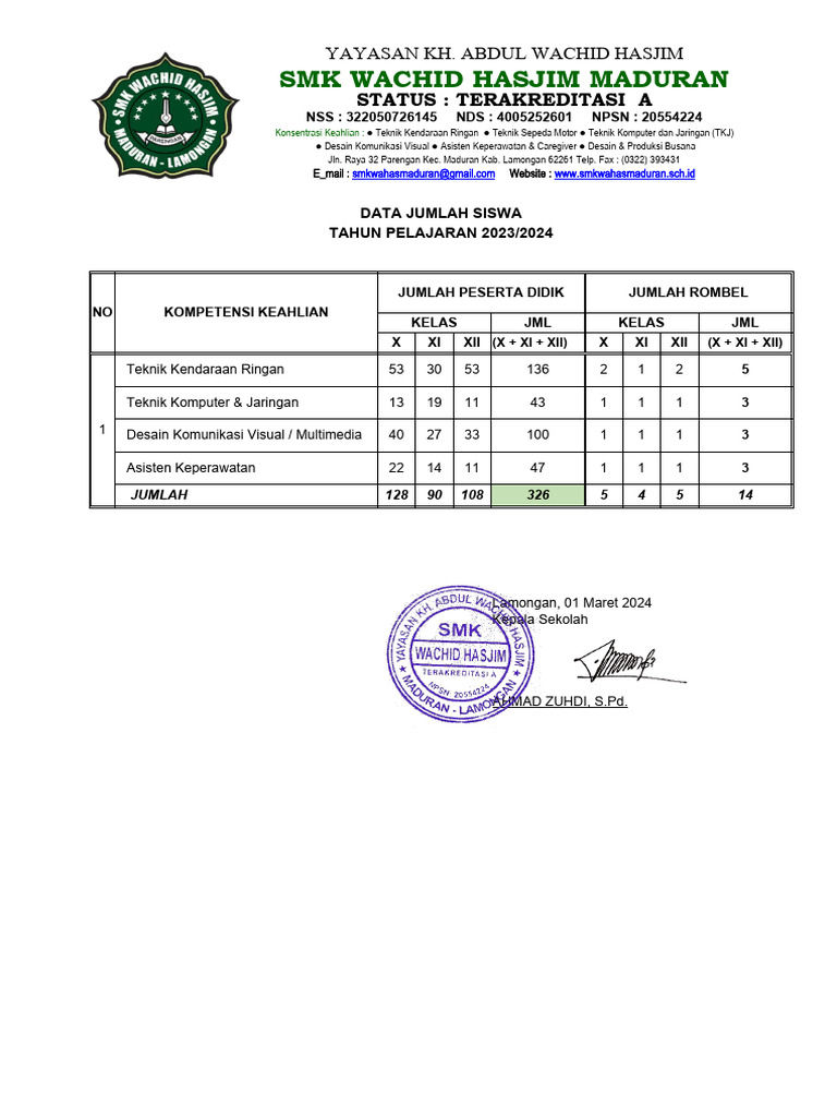 5 Data Jumlah Siswa 3 Tahun Terakhir Pdf