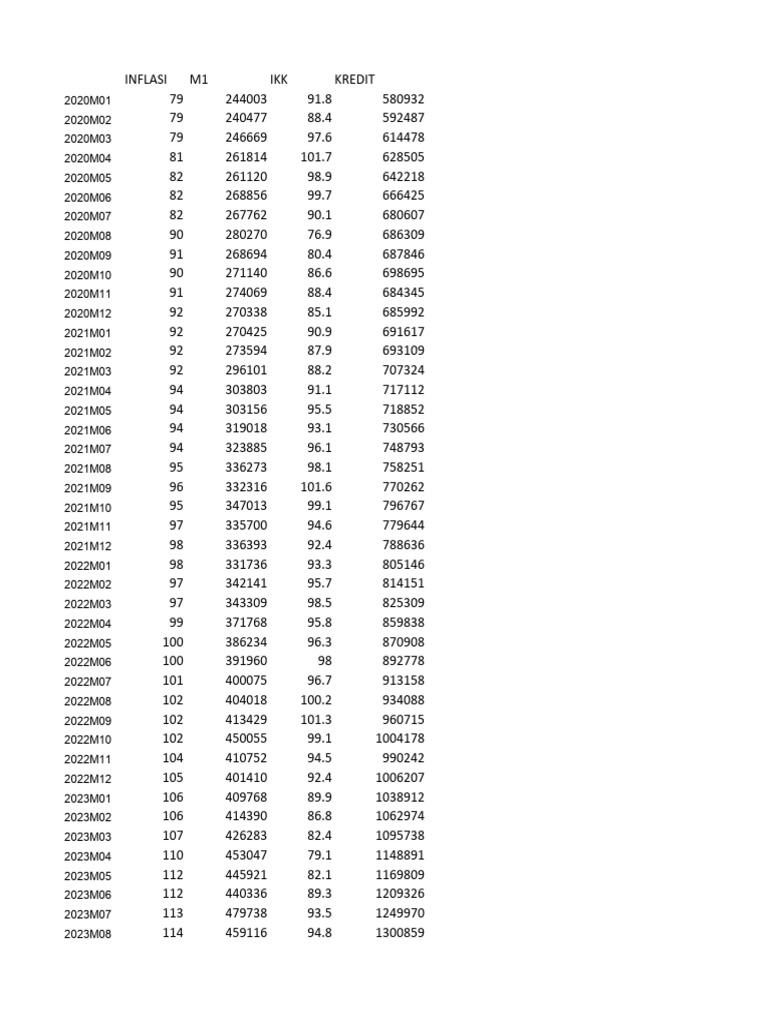 DATA INFLASI - Model ECM-2 | PDF | Technology & Engineering