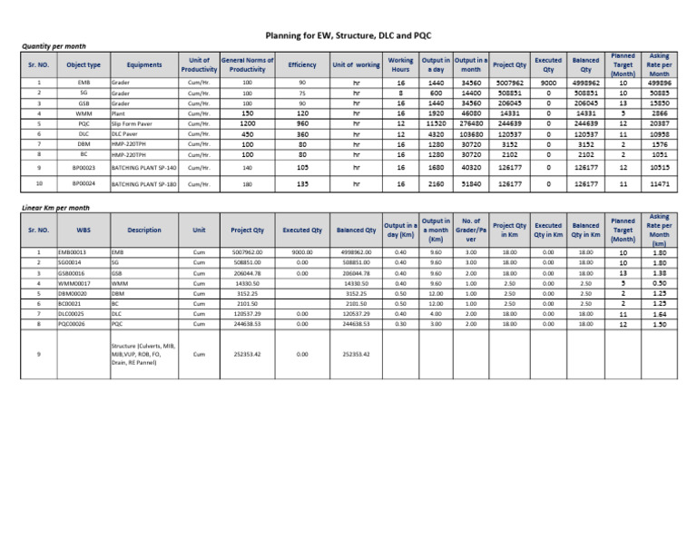 Planning For EW STR DLC PQC | PDF