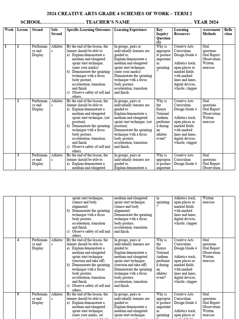 Grade 4 Creative Arts Term 2 Plan | PDF | Gymnastics | Curriculum
