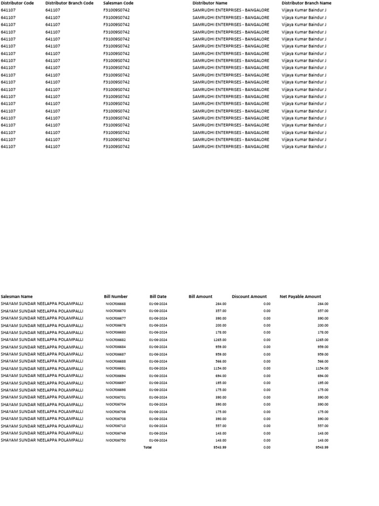 LoadingSheetReport - 2024-06-07T115857.505 | PDF