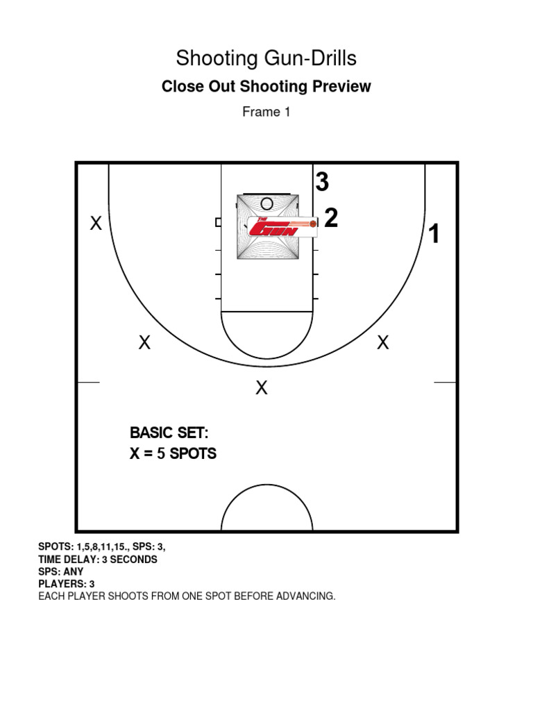 Mark Dannhoff Shooting Gun Drills - Close Out Shooting Preview | PDF