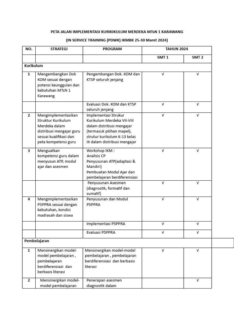 PETA JALAN IMPLEMENTASI KURIKULUM MERDEKA | PDF