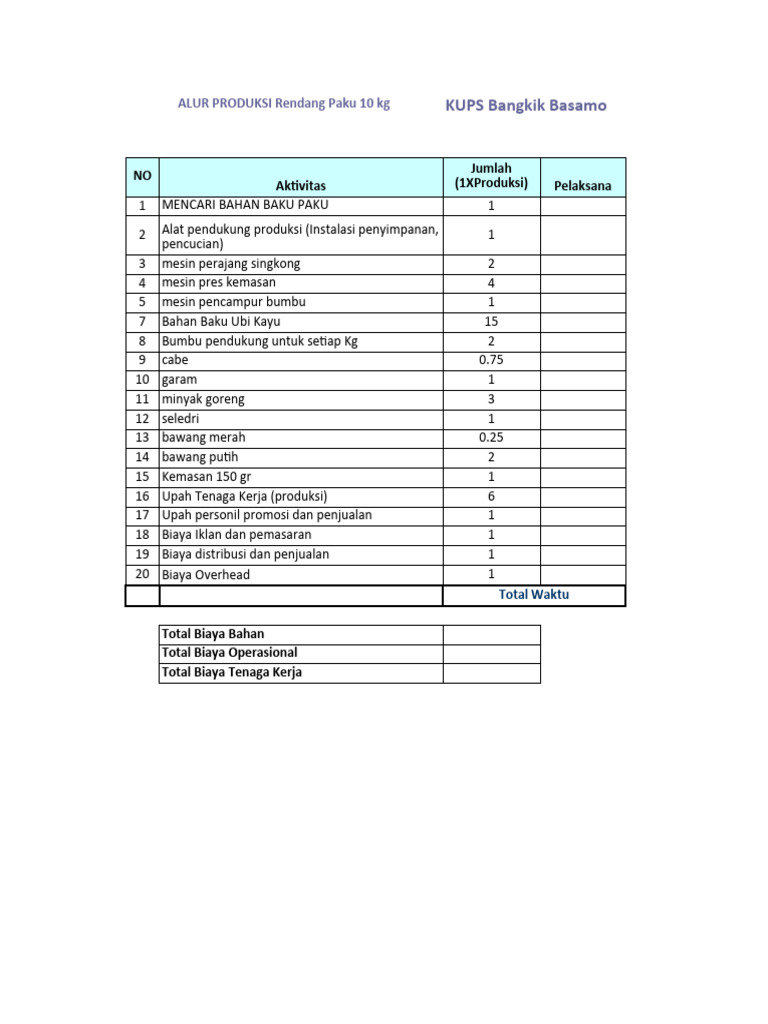 Tabel Pelatihan HPP KUPS Bangkik Basamo | PDF | Memasak, Makanan, & Anggur