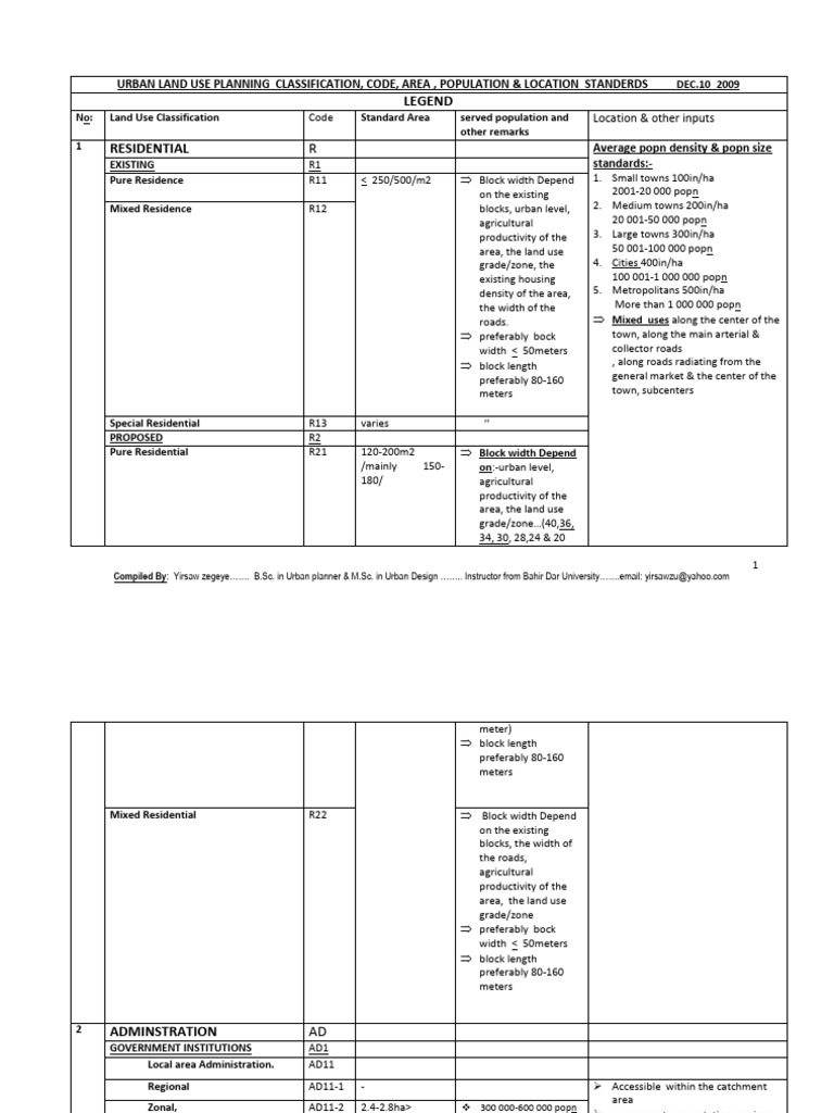LAND USE CODES, AREA, POPn | PDF