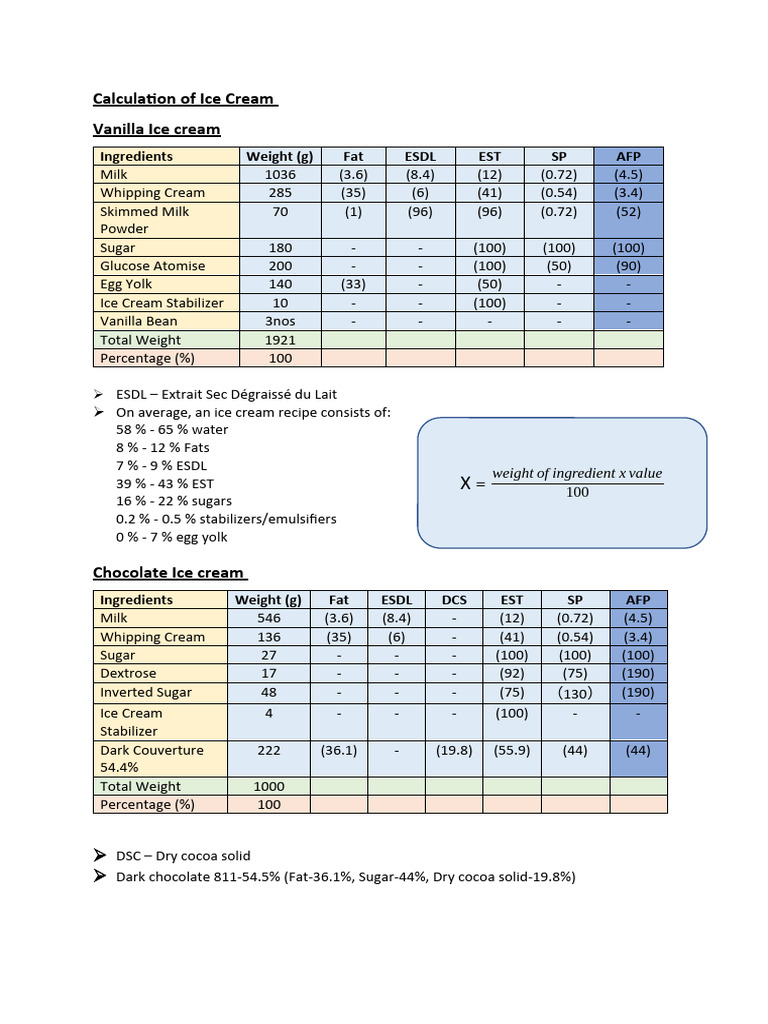Calculation of Ice Cream | Download Free PDF | Chocolate | Cream