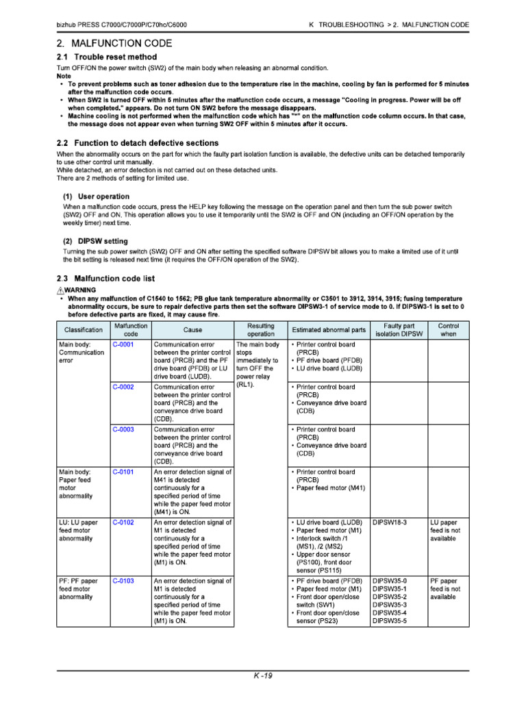 Malfunction Code-Konica C7000 | PDF