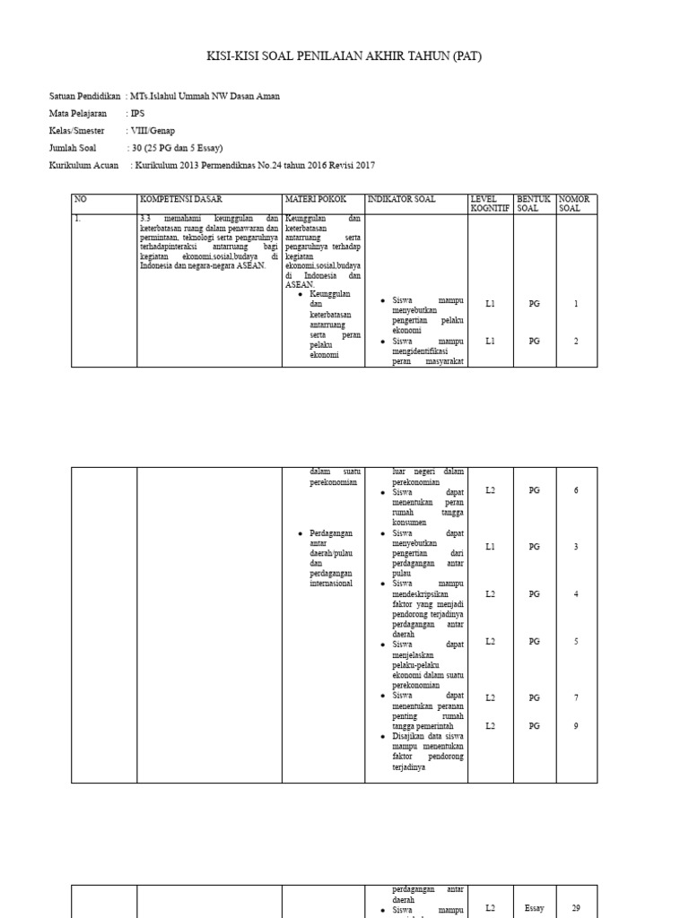KISI-KISI SOAL PAS IPS KLS VIII Semester Genap | PDF