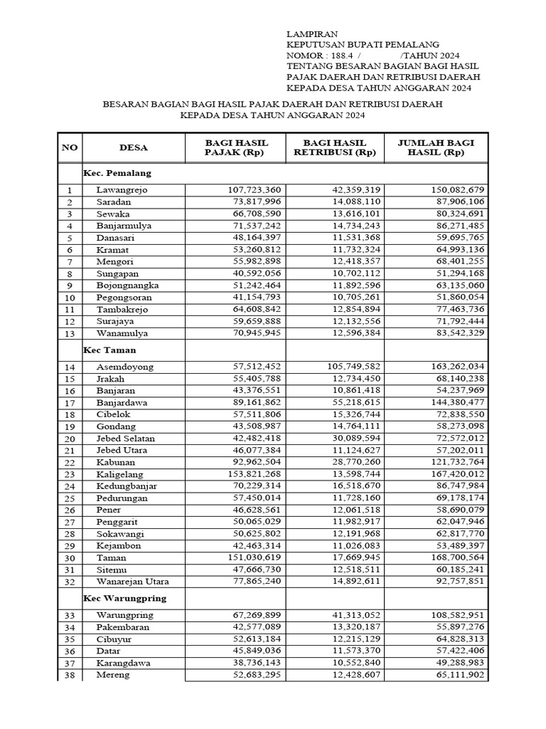 000. Perhitungan Bagi Hasil PDRD Per Desa 2024 | PDF