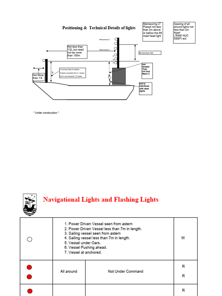 Nav Light | PDF | Anchor | Trawling