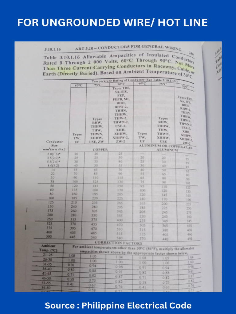 Wire Size & Ampacity Rating | PDF