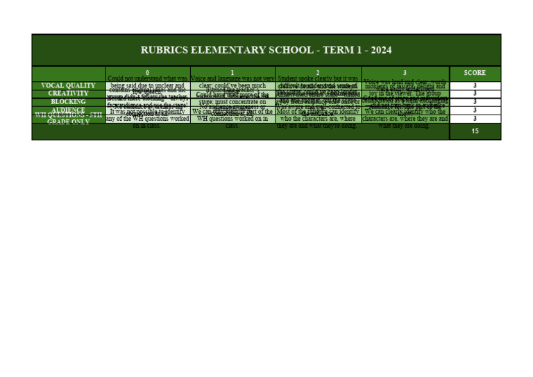 Elementary School Rubrics Term 1 | PDF | Human Communication