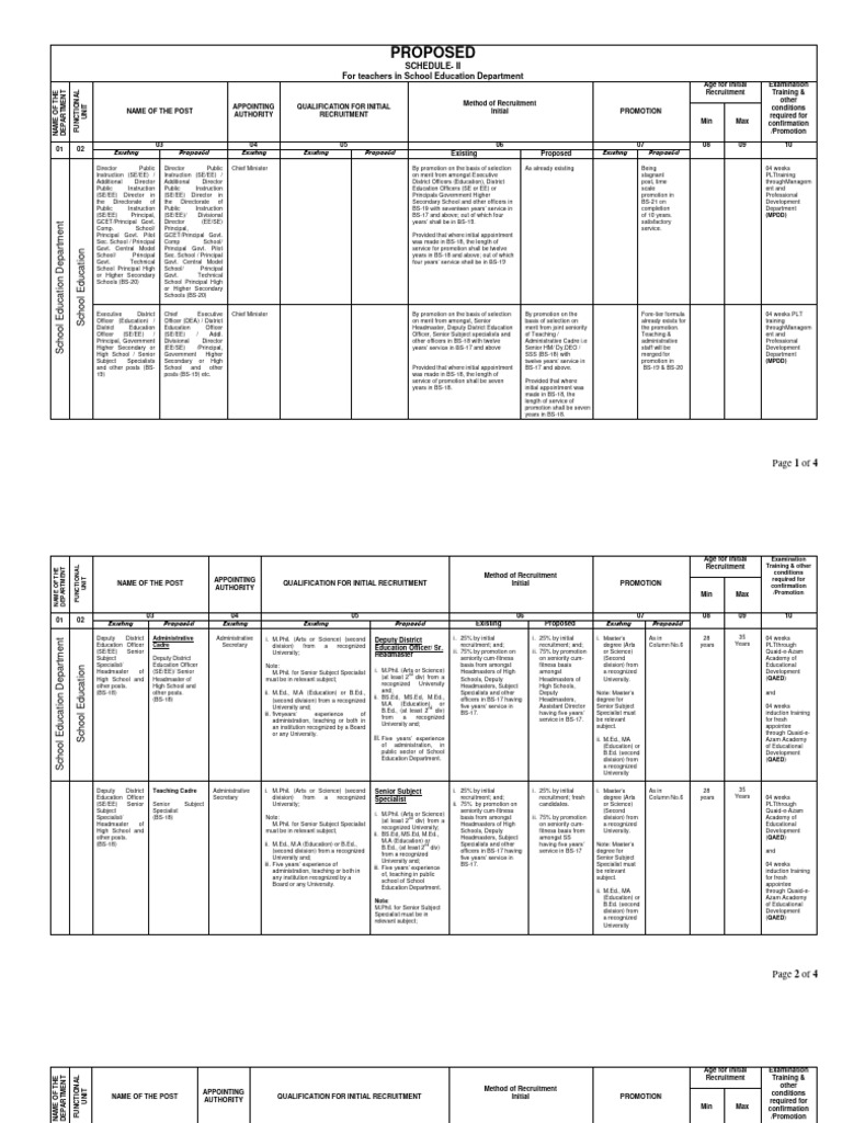 4 Final Rules 2014 SS and Above After Amendment | PDF | Master's Degree ...