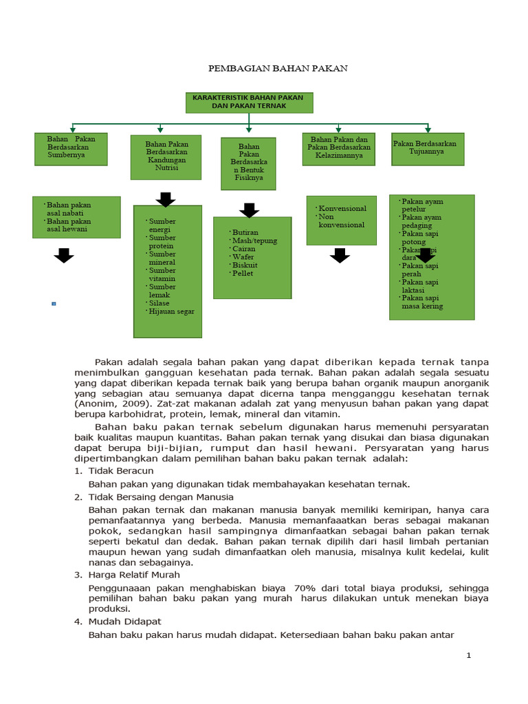 Bahan Pakan Ternak | PDF