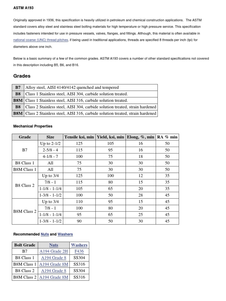 Astm A193 | PDF | Screw | Stainless Steel