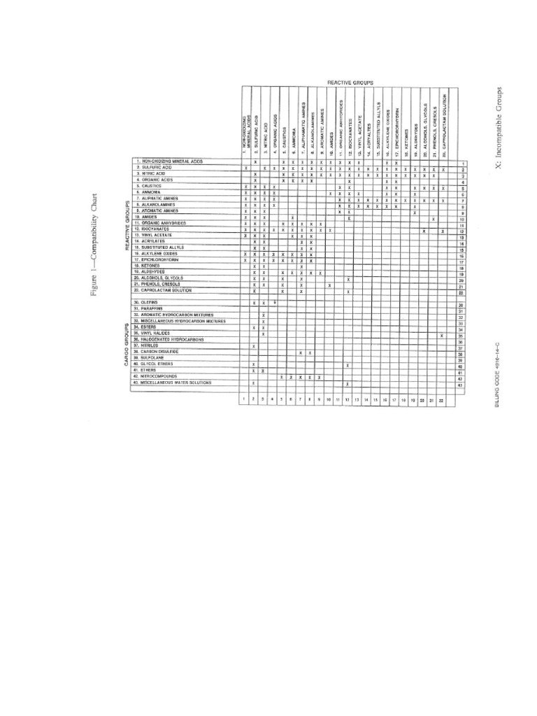 Compatibility Chart | PDF