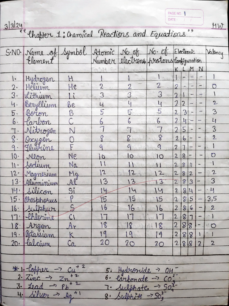 Science Chemistry Chapter 1 | PDF