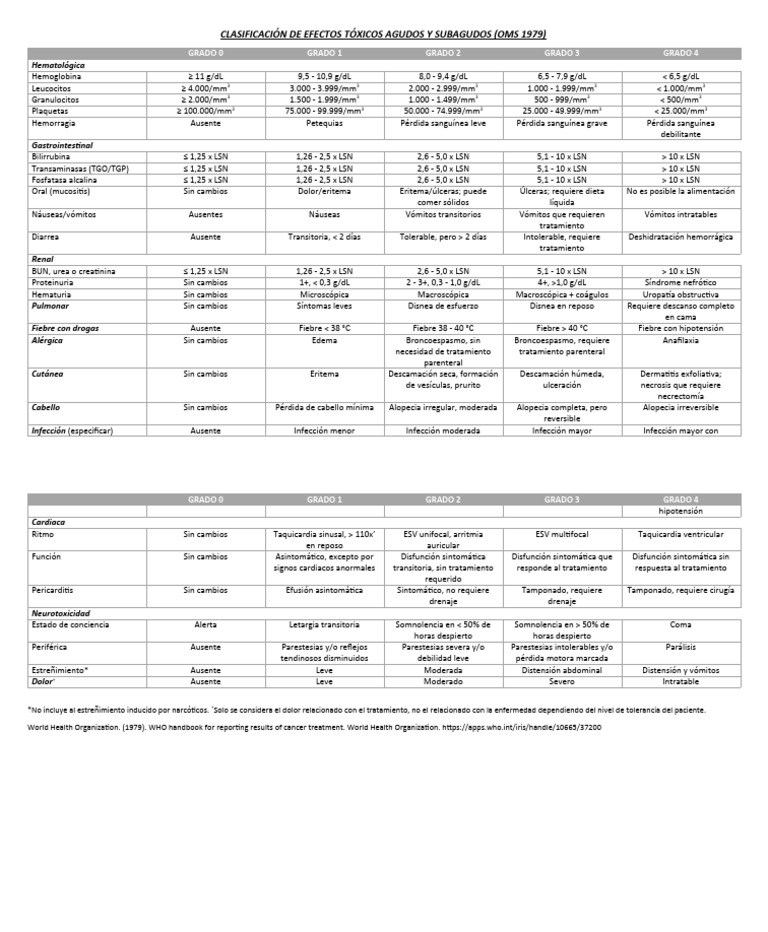 Clasificación de Toxicidad de La Oms | Descargar gratis PDF ...