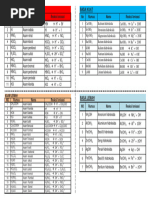 Tabel Asam dan Basa dalam Kimia | PDF | Sains & Matematika