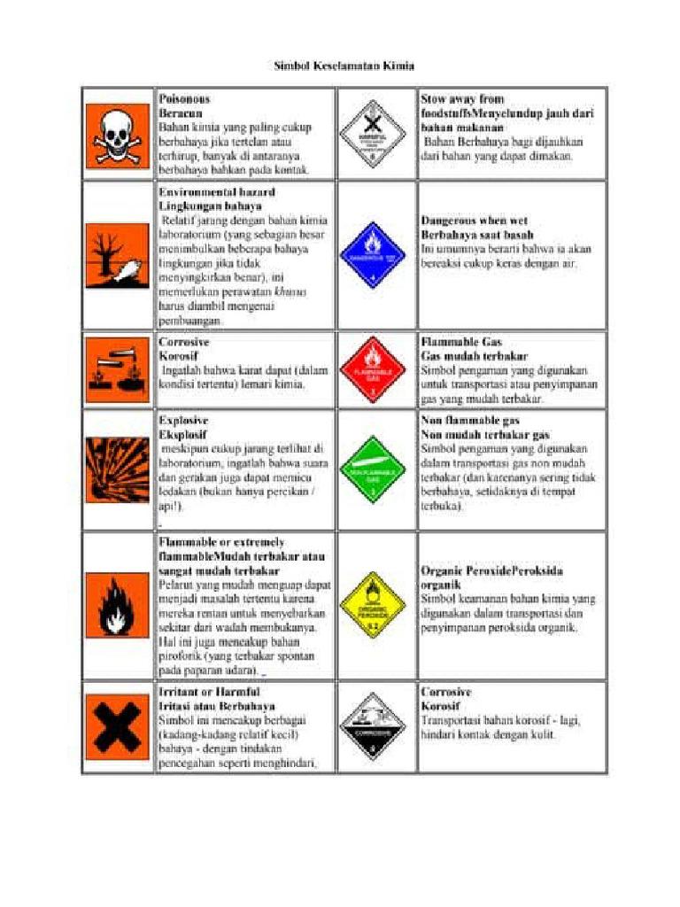 Tugas Izky - Simbol Labor | PDF