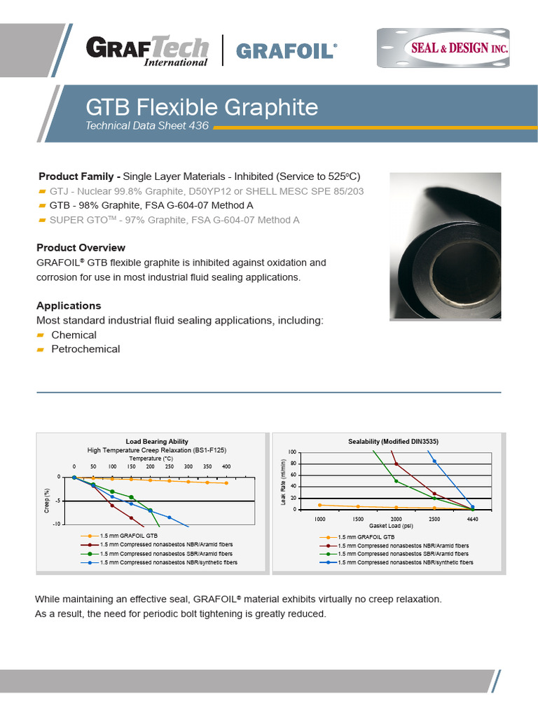 Grafoil Graftech GTB | PDF | Fibers | Secondary Sector Of The Economy