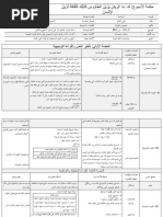 Madrassa Raida | PDF