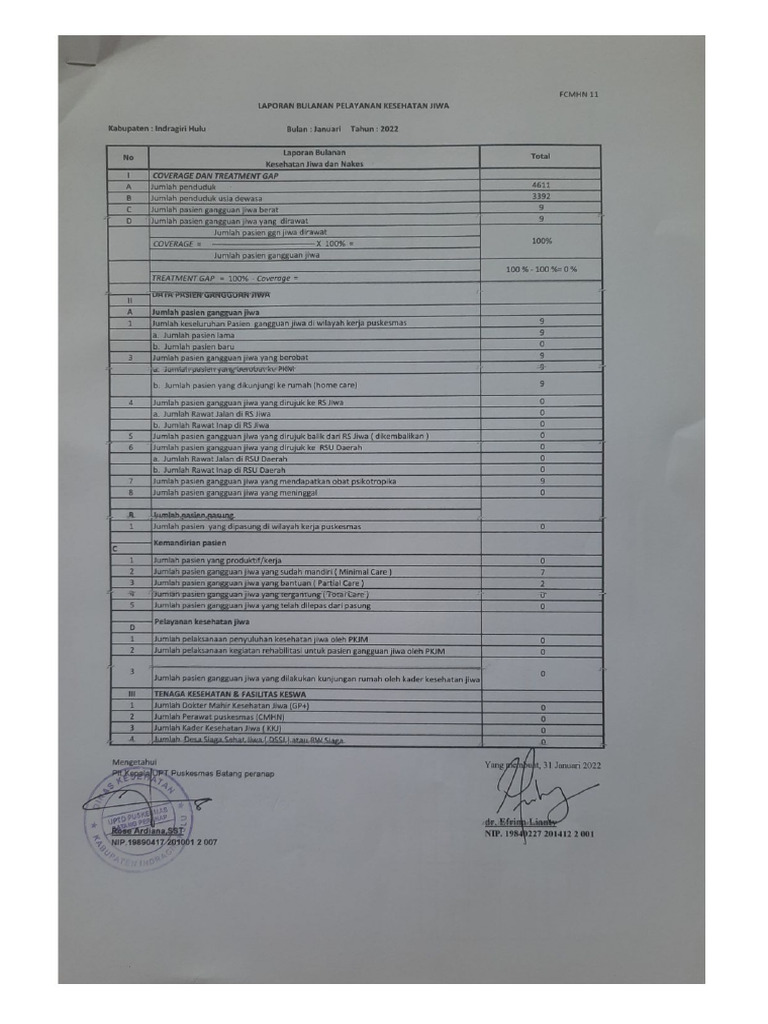 Contoh Laporan Kesehatan ODGJ Dan Gabungan Skrining | PDF