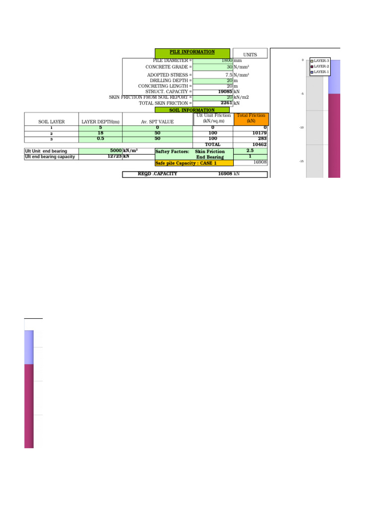 Pile Design | PDF | Deep Foundation | Civil Engineering