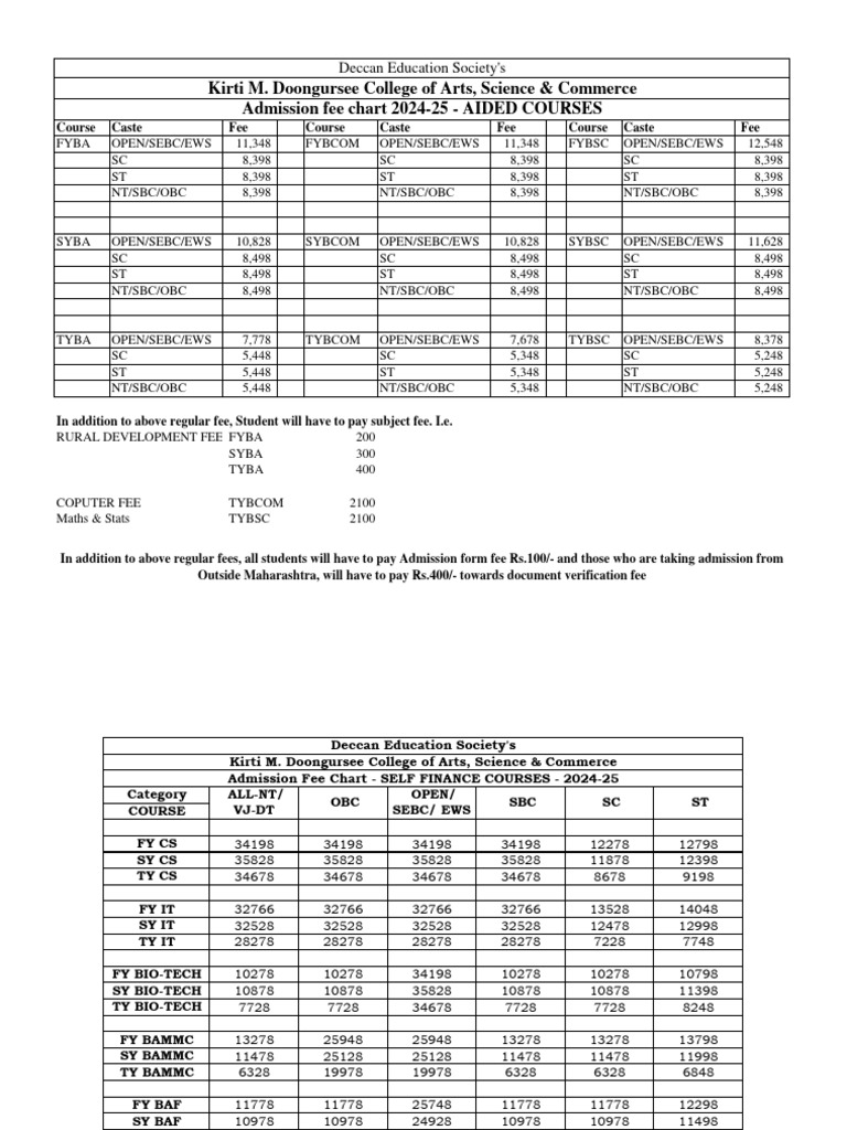 Admission Fee Structure 2024-25 | PDF | Social Inequality ...